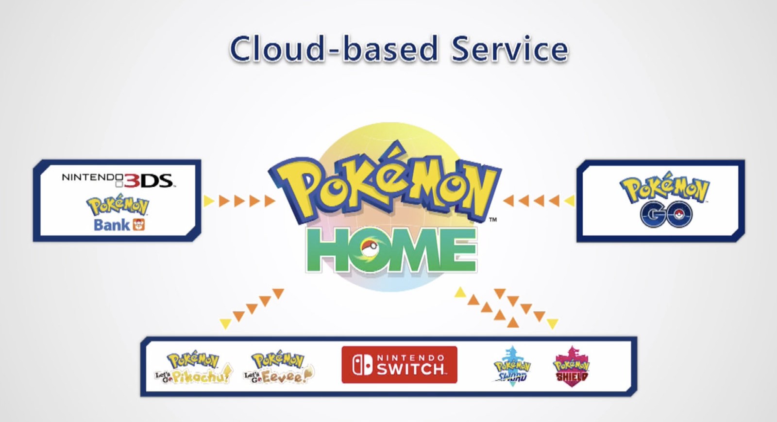 What is Pokémon HOME? A Complete Guide to What We Know | PokéJungle