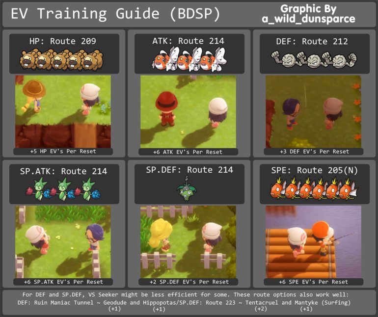 Complete EV training guide: Pokémon Brilliant Diamond & Shining Pearl