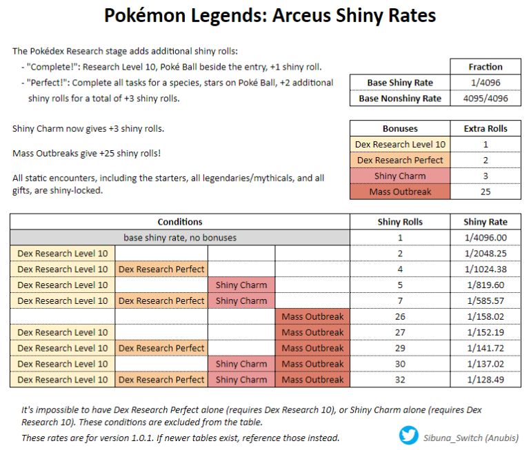 Pokémon Legends: Arceus - Shiny hunting guide | PokéJungle