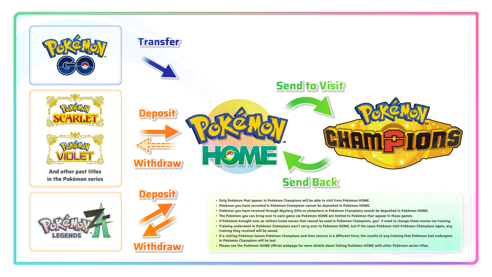 Pokémon HOME updated, adds Legends: Z-A, Champions support, Mystery ...